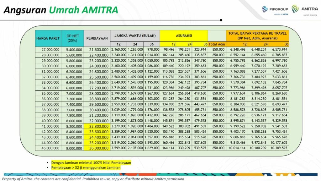 Dana Talangan Umroh - Alhijaz Indowisata
